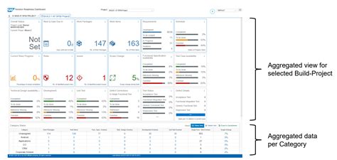 All About Focused Build In Sap Solution Manager 7 Sap Community