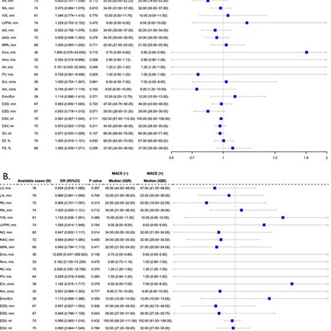 Logistic Regression Analysis Exploring The Predictive Value Of Download Scientific Diagram