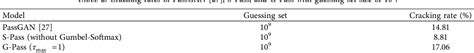 Table 2 From Password Guessing Based On Gan With Gumbel Softmax Semantic Scholar