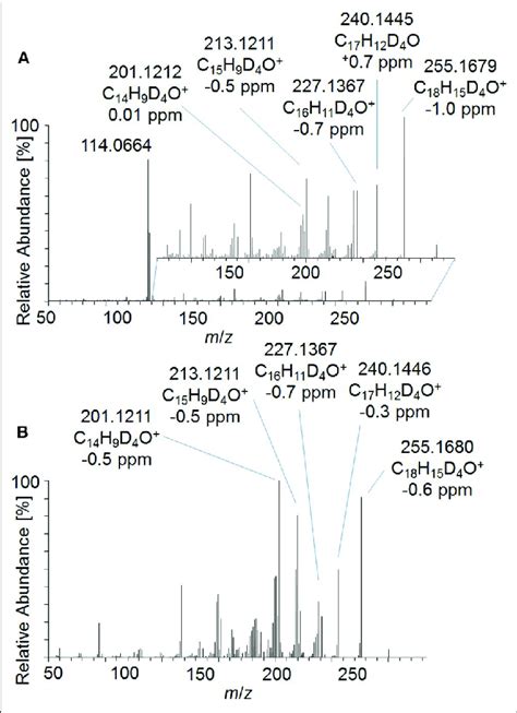 Pseudo Ms 3 Mass Spectra Of A Mz 4492108→2731787 Representing