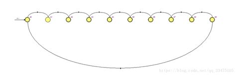 vhdl 基于状态机的十进制加法计数器 在vhdl中加法怎么表示 csdn博客