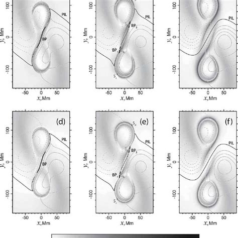 Distributions Of Log Q A B And C Vs Log Q ⊥ D