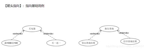 uml 用例图的组成和实例 例图和例 csdn博客