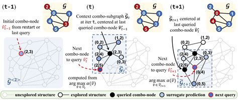Bayesian Optimization Of Functions Over Node Subsets In Graphs · Neurips 2024