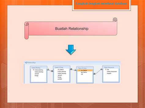 Cara Membuat Database Dengan Mudah Dan Simple PPTX