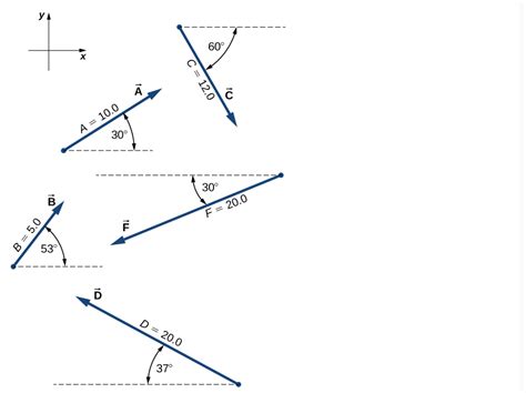 Solved For The Vectors Given In The Following Figure Use A Chegg