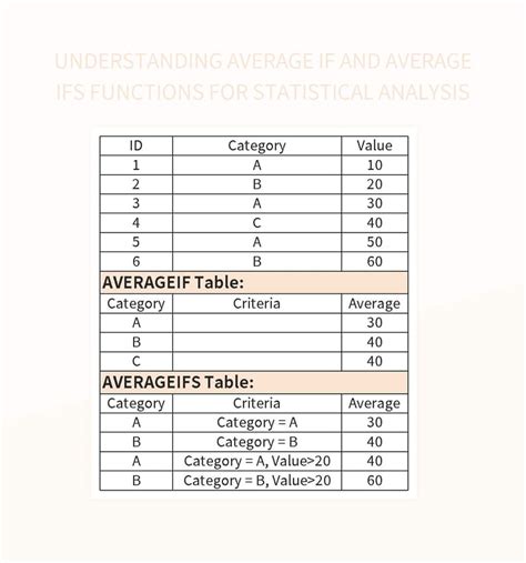 Understanding Average If And Average Ifs Functions For Statistical
