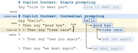 Markdown Copilot について ～vscodeからchatgptを呼ぶ拡張機能～ Kurusugawa