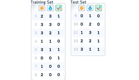 Multilayer Perceptron Explained A Visual Guide With Mini 2d Dataset Towards Data Science