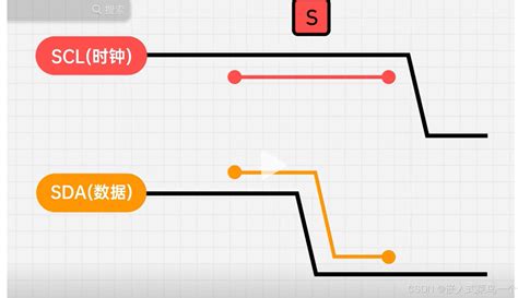 浅聊软件模拟iic用oled演示 Csdn博客