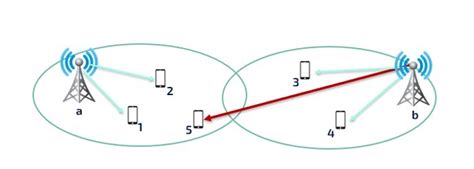 Relationship Between Overshooting Time Advance And Signal Delay