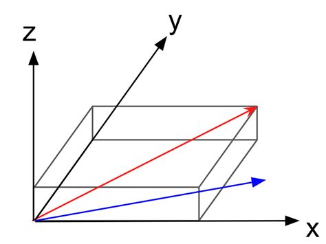Meshing Recommendations — Flow360 Computational Fluid Dynamics Solver