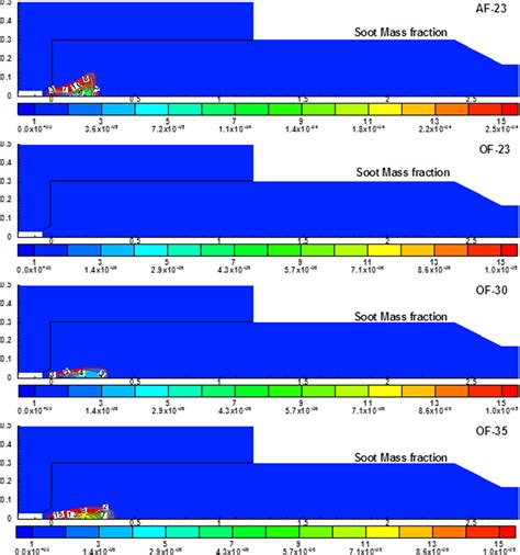 Contours Of Soot Concentrations For Air And Oxyfuel Combustion