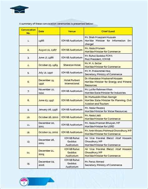 Icmab Convocation Welcome To Icmab