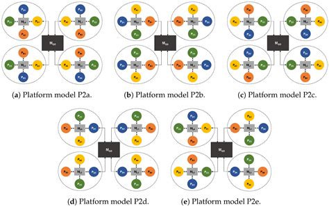 Sensors Free Full Text Design Space Exploration Of Clustered