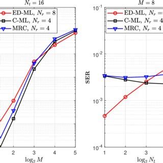 Validation Of Theoretical Analysis For Different Combinations Of System Download Scientific