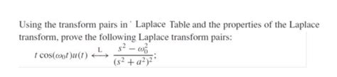 Solved Using The Transform Pairs In Laplace Table And The Chegg