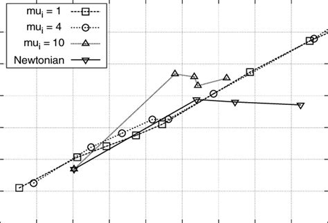 Comparison Of Jet Speeds And Waveform Amplitudes In Maximal