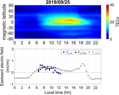 The Diurnal Variation Of Global Ionosphere Map Total Electron Content