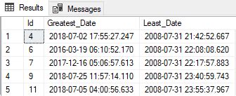SQL Server 2022 GREATEST And LEAST Chad Callihan