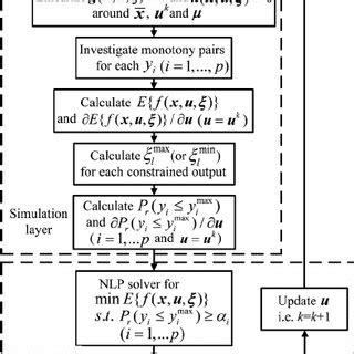PDF Chance Constrained Programming For Optimal Power Flow Under Uncertainty