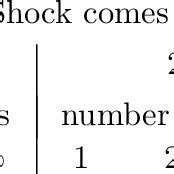 Four Hypothetical Examples The Markov Chain Transition Matrix Running Download Scientific