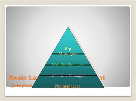Ppt Lecture 27 46 Developing Managerial Competencies Powerpoint
