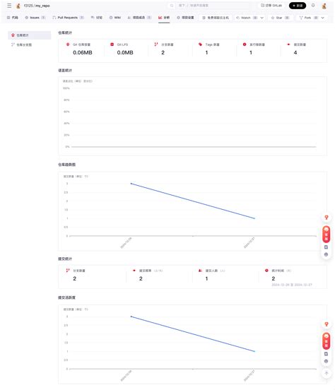 Project Analysis Gitcode 帮助文档