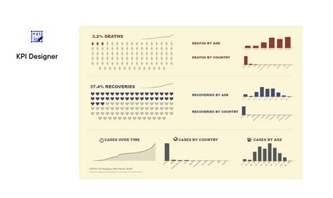 Vizlib Library Value Added Extension For Qlik Sense And Qlik Cloud