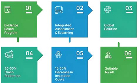 Psychometric Assessment By Driver Metrics Savefast Savefast Training Academy