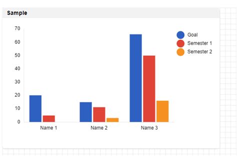 Graphs In Dashboard — Smartsheet Community