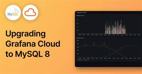 How We Upgraded To Mysql 8 In Grafana Cloud Grafana Labs