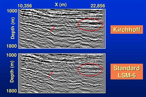 Ppt Prestack Target Oriented Least Squares Migration Powerpoint