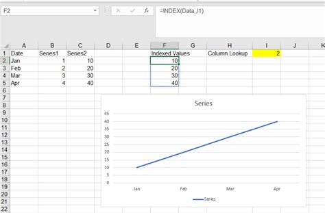 Plot How To Reference The Nth Column In A Named Range In Excel For Plotting Stack Overflow