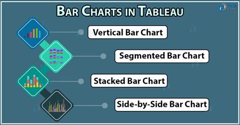 Bar Chart In Tableau The Art Of Portraying Data DataFlair