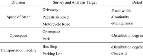 Ipa Analysis Targets And Details Download Scientific Diagram