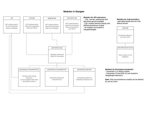 Why A Serverless Data Api Might Be Your Next Database