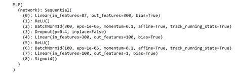 Detecting Phishing Websites Using Machine Learning Tpoint Tech