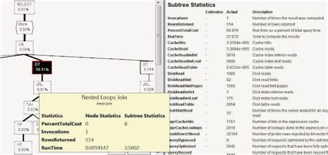 Sql Anywhere Beware The Slow Subquery
