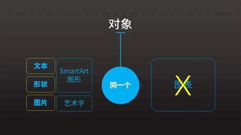 神一般的丝滑效果:ppt平滑切换教程(上) 正数办公 神一般的丝滑效果:ppt平滑切换教程(上) 正数办公
