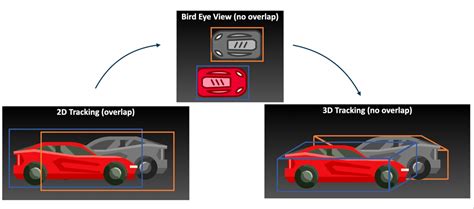 an introduction to 3d object tracking advanced