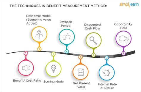 11 Project Selection Methods For Project Managers