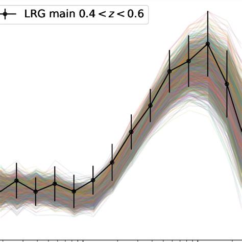 the projected auto correlation function í µí±¤ í µí± of the 1800 boxes