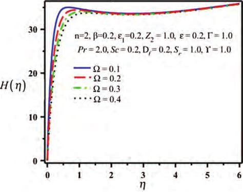 Tangential Velocity For Different Download Scientific Diagram