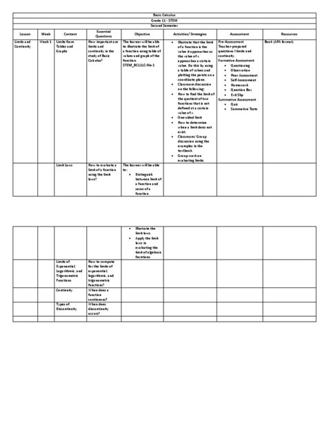 Basic Calculus Curriculum Map Pdf Function Mathematics Continuous Function