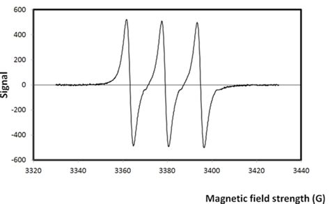 Epr Spectrum Of Poly 3 Allyl Co 3 Tempo 1 Vinylimidazolium Download Scientific Diagram