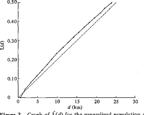figure 1 from interaction modeling using second order analysis
