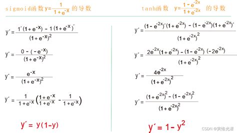 sigmoid和tanh激活函数与其导数的绘图详解 激活函数的导数图像 csdn博客