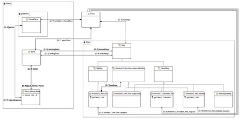 Github Gemocpetrinet Experimentations About Model And Execution