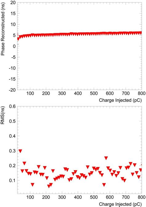 Time Reconstruction For Optimal Filtering Algorithm In Charge Injection